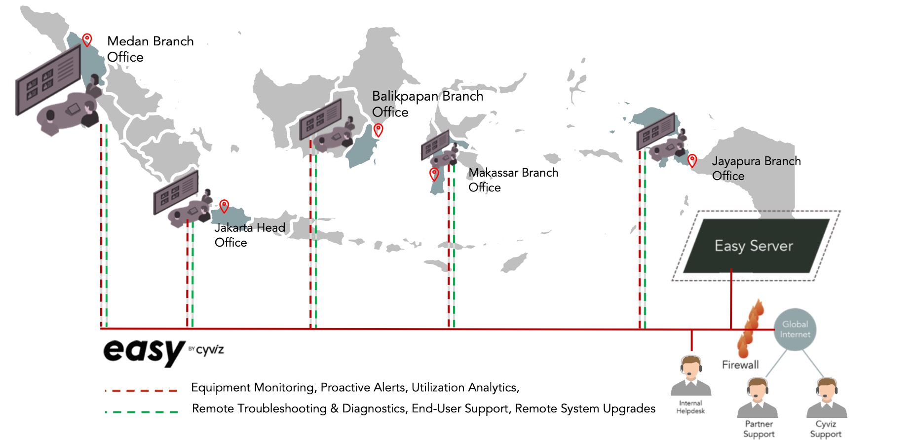 Lintasarta Command Center, Design, Konstruksi & Operasional – skota.id